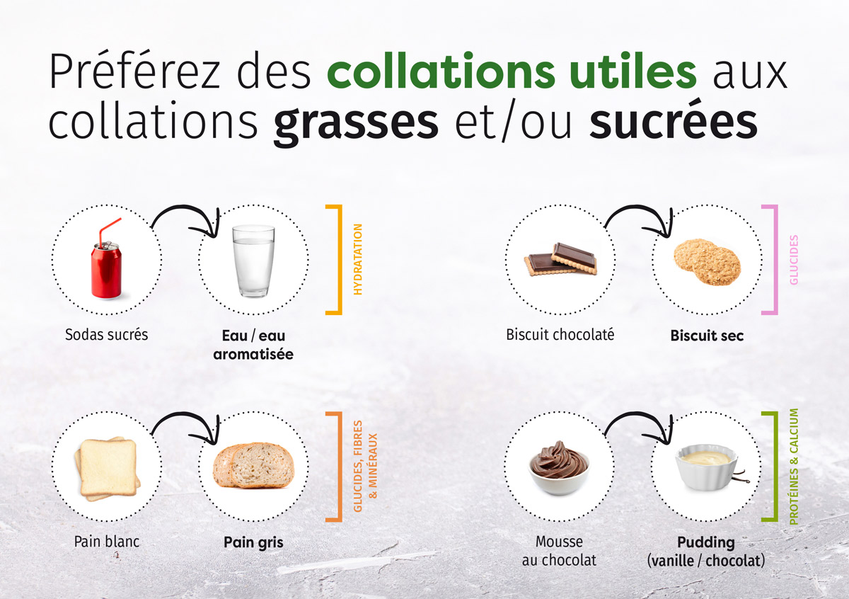 Nutrition Square Quelle est la collation idéale pour le jeune de 8 à 18 ...