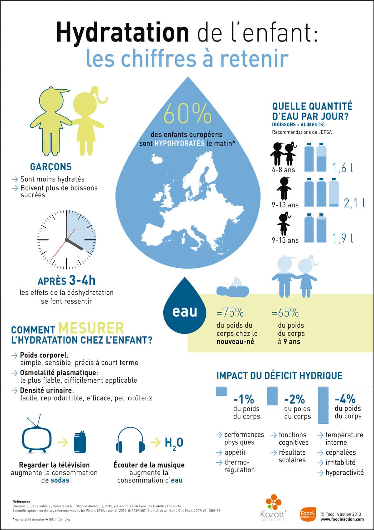 Nutrigraphics Hydratation De L enfant Les Chiffres Retenir L Food Nutrigraphics Hydratation De L enfant Les Chiffres Retenir L Food