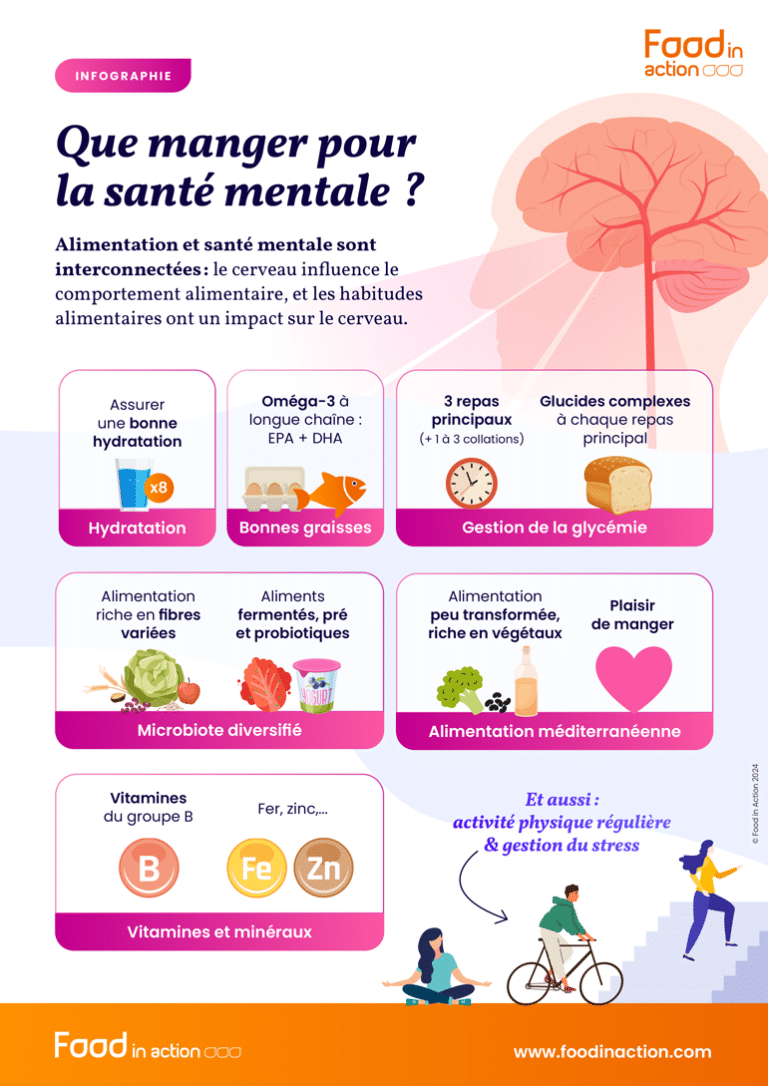 Que manger pour la santé mentale | FoodinAction