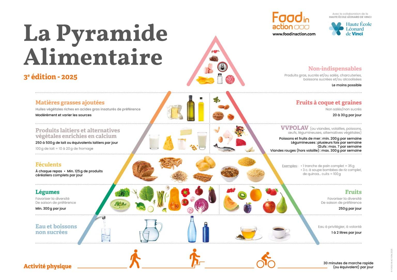 La Pyramide Alimentaire 2025 - Édition 3 - Food in Action